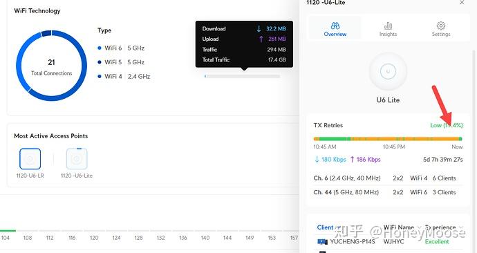 Unifi AP Mesh 组网 - 知乎