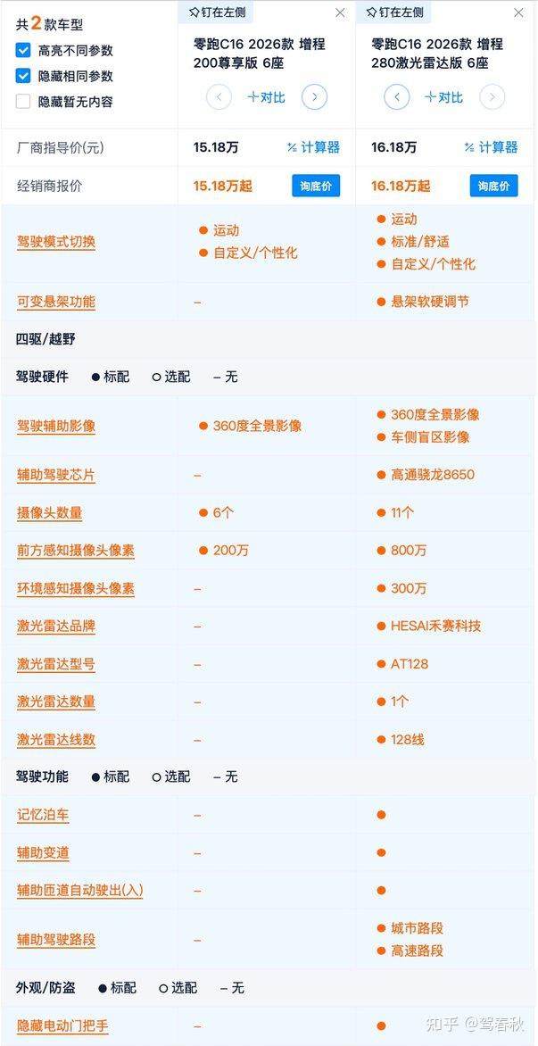 对标理想L6 2026款零跑C16性价比分析 中配为什么最值得买？ - 知乎