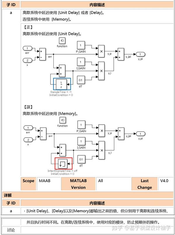 Simulink 建模规范 - 3.6 常见计算模块的使用规范 - 知乎