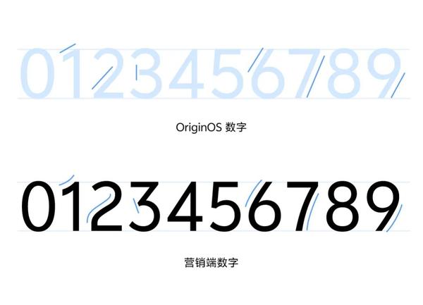 vivo Sans：字里行间，尽享清晰 - 知乎