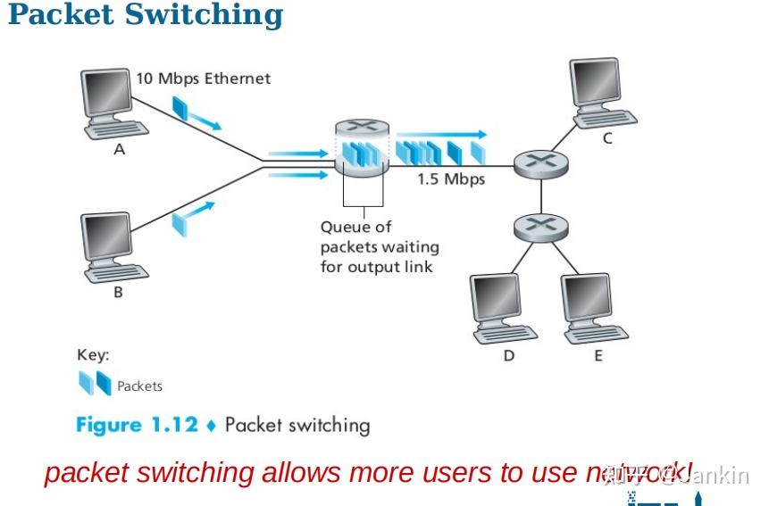Computer System 16 - Introduction to Networks - 知乎