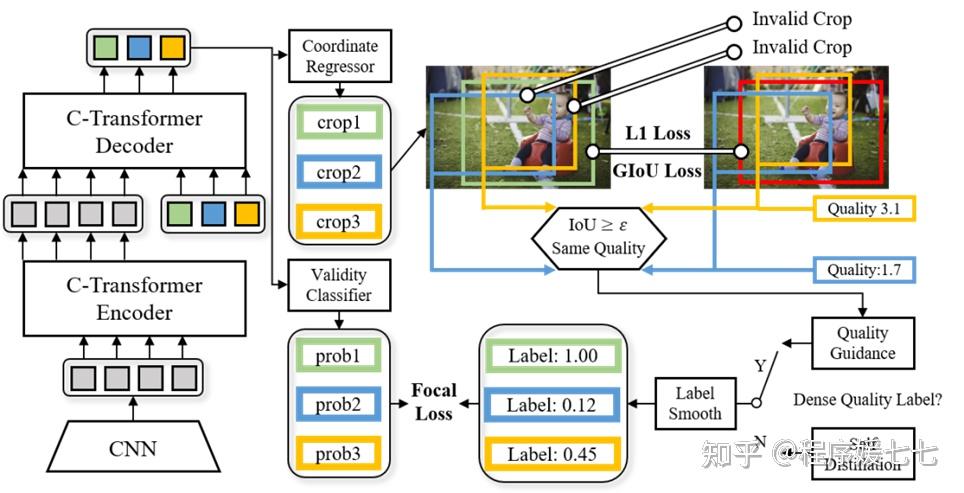 中科院自动化所17篇CVPR 2022 论文新作速览！ - 知乎