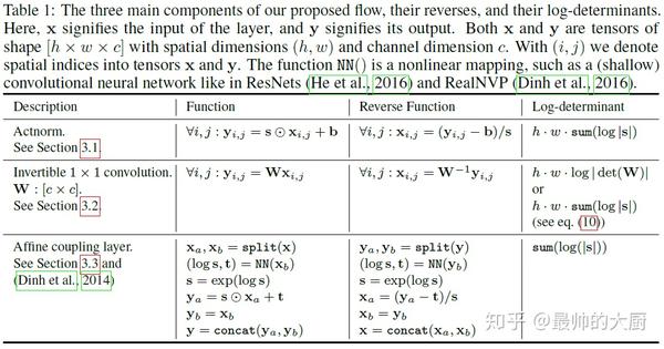 Generative Flow with Invertible 1x1 Convolutions - 知乎