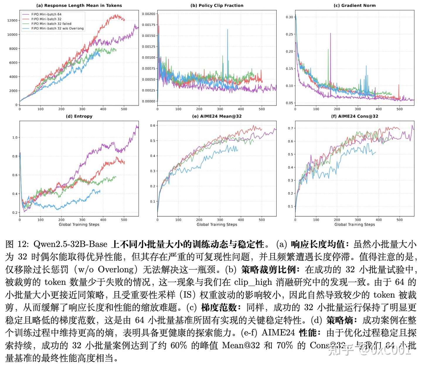 Qwen 团队提出 FIPO：通过 Future-KL 影响的策略优化激发大模型深度推理能力 - 知乎