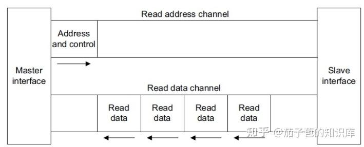 FPGA——AXI总线持续整理 - 知乎