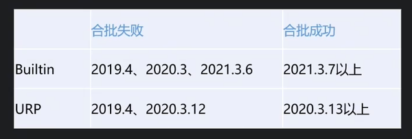 UWA2022_其它 - 知乎