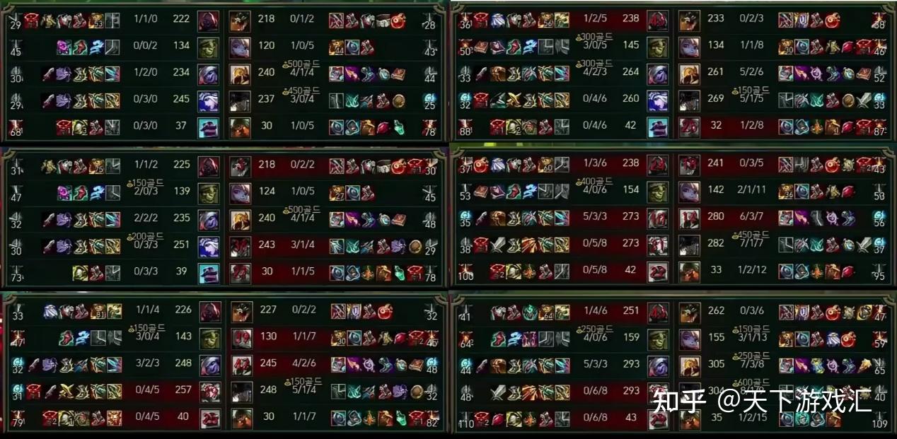 T1搞笑战绩逗乐观众，双人路卧龙凤雏，Guma模仿Uzi，结果悲剧了 - 知乎