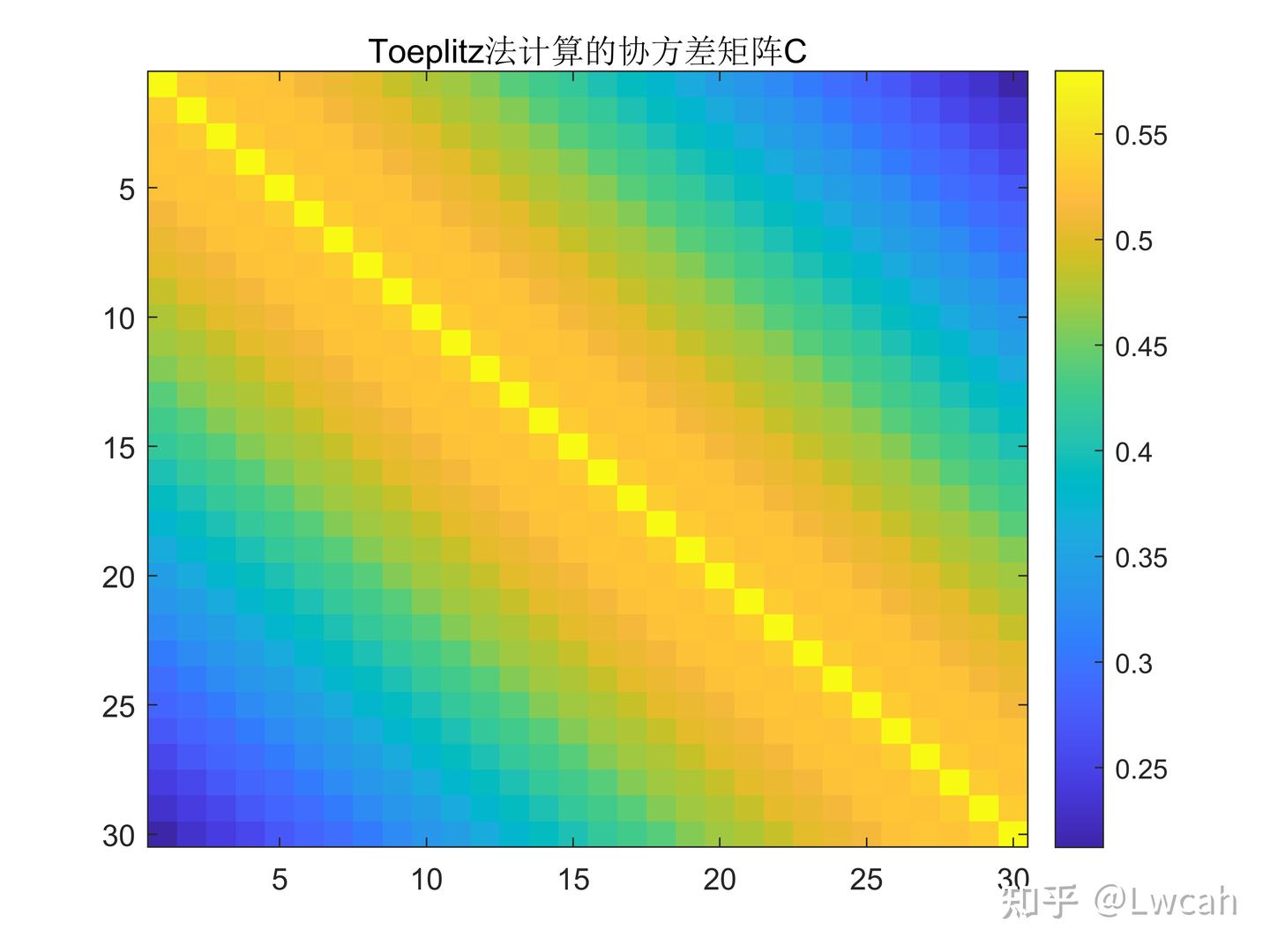 【MATLAB】SSA+FFT+HHT组合算法 - 知乎
