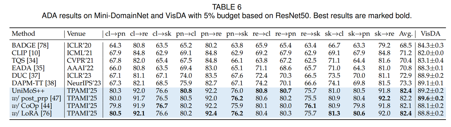 IEEE TPAMI | 超越“模态鸿沟”：电子科技大学等提出统一模态分离框架，UDA性能与效率双提升 - 知乎