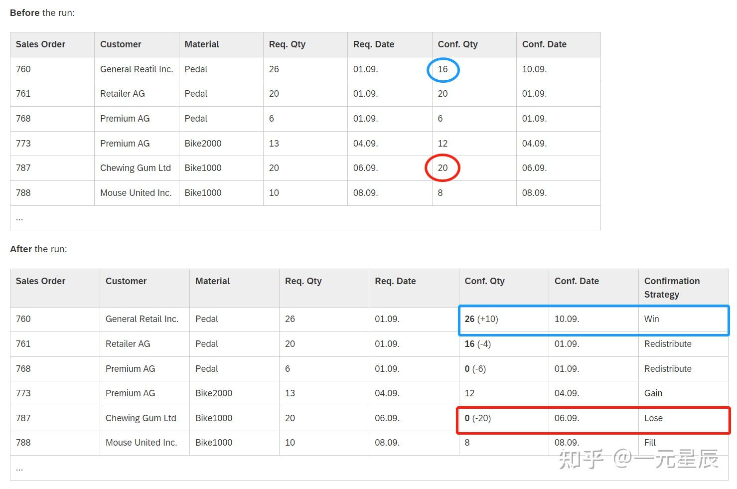 SAP SD - BOP 延期交货流程 - 知乎