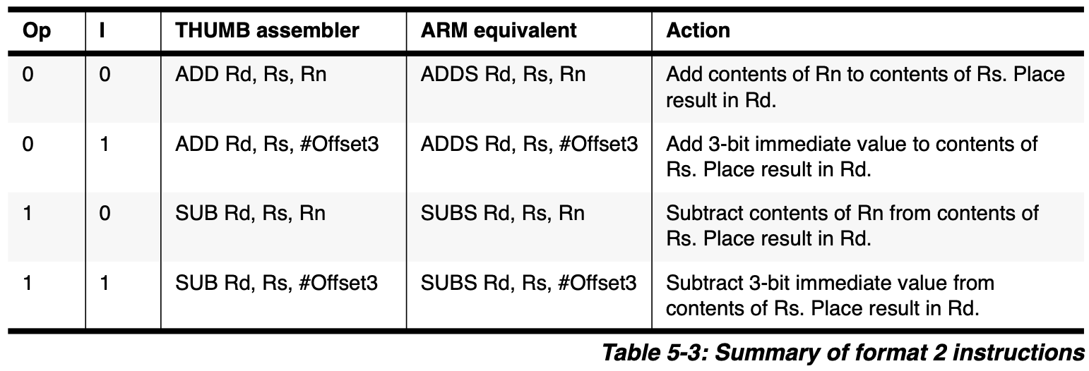 【学习笔记】Thumb Instruction Set - 知乎
