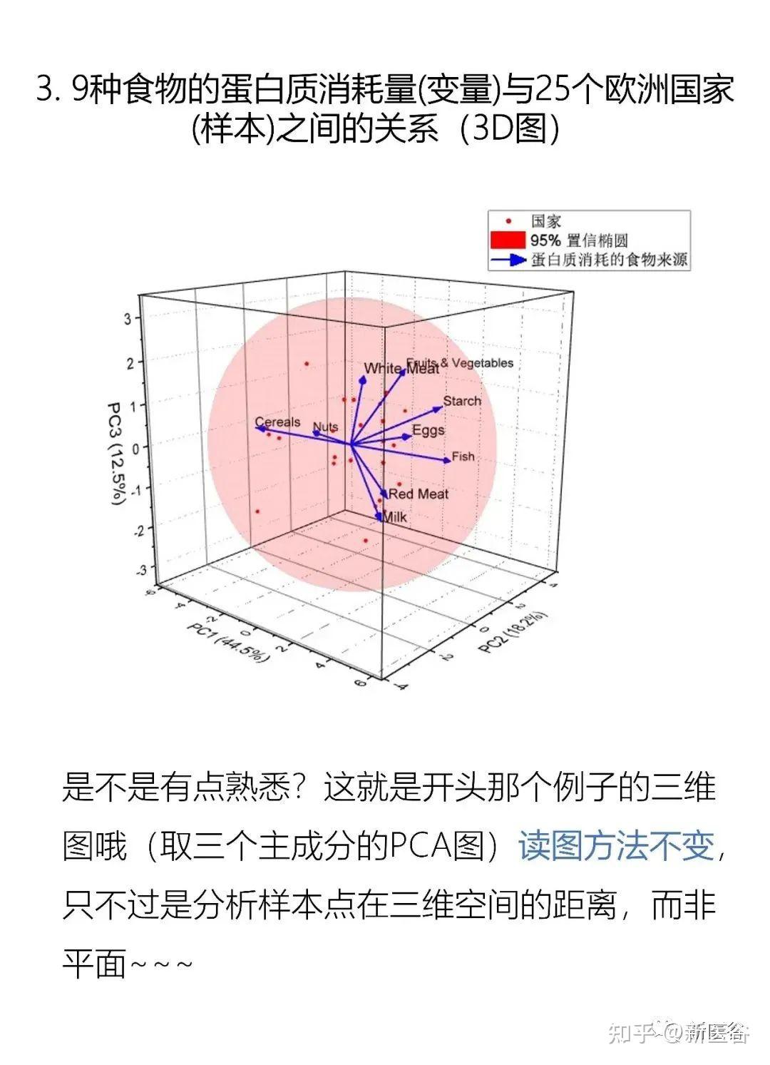 读文献先读图——主成分分析PCA图 - 知乎