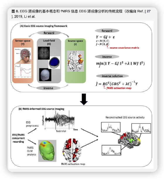 EEG-fNIRS、MEG-EEG-fNIRS多模态系统技术方法 - 知乎