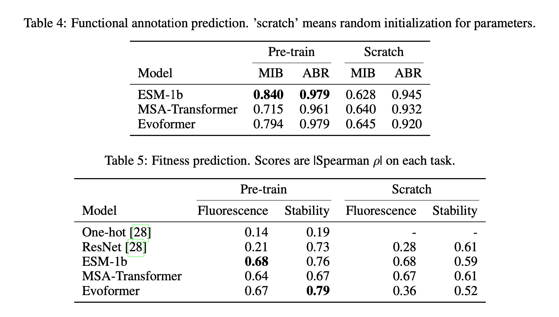探究蛋白质功能预测水平：Evoformer的表征能力研究 - 知乎
