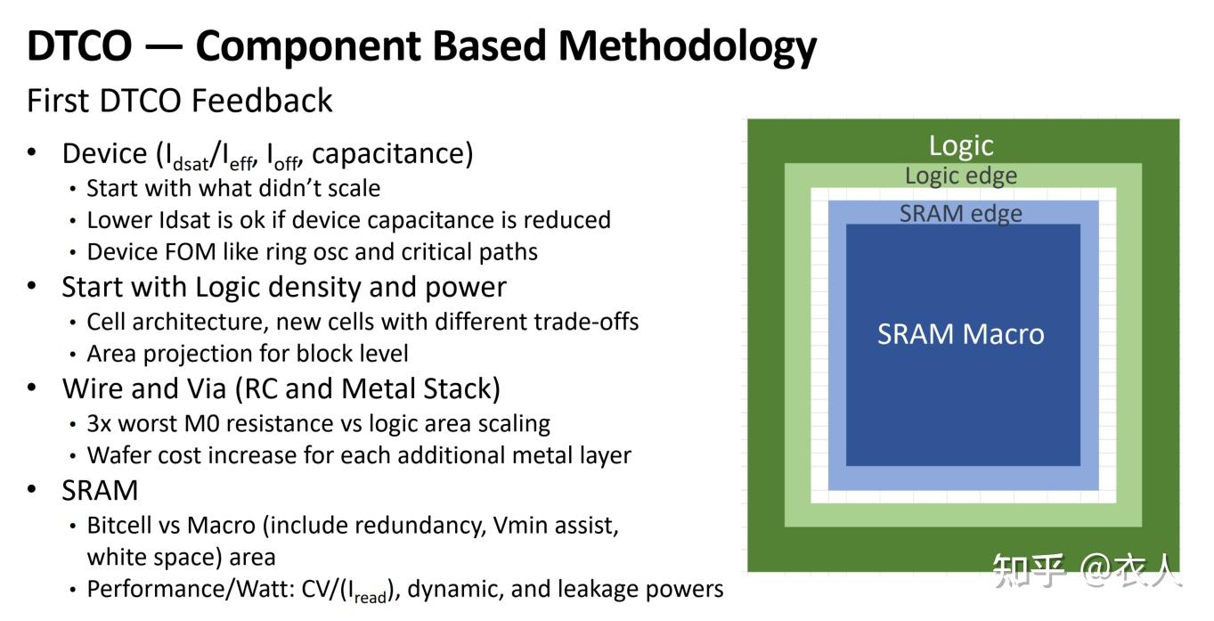 阅读笔记-先进工艺下的DTCO/STCO (一) - 知乎