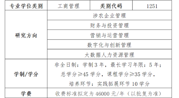 MBA择校 | 2024年广东地区MBA院校信息汇总 - 知乎