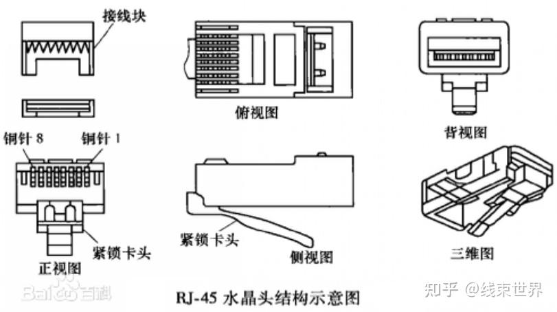 技术 | RJ45技术讲解 - 知乎
