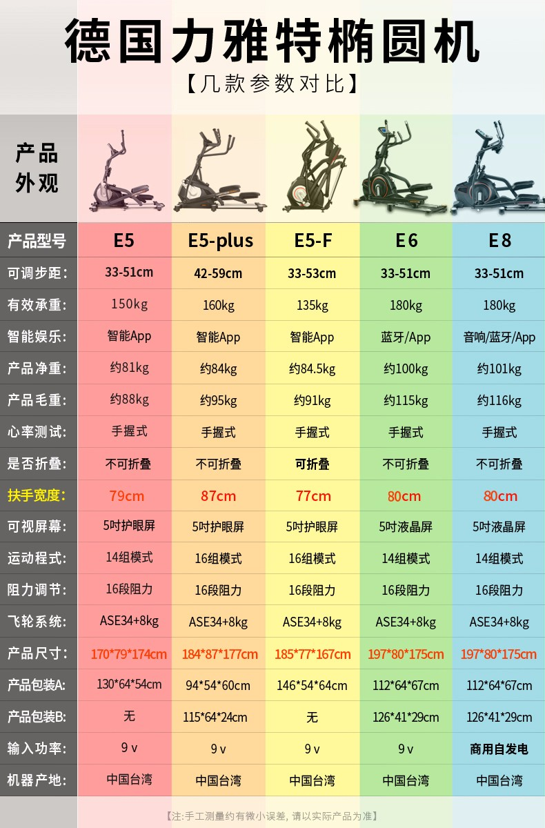力雅特椭圆机E5，力雅特E5-plus，力雅特E5F椭圆机，力雅特E6和E8椭圆机有什么区别？ - 知乎