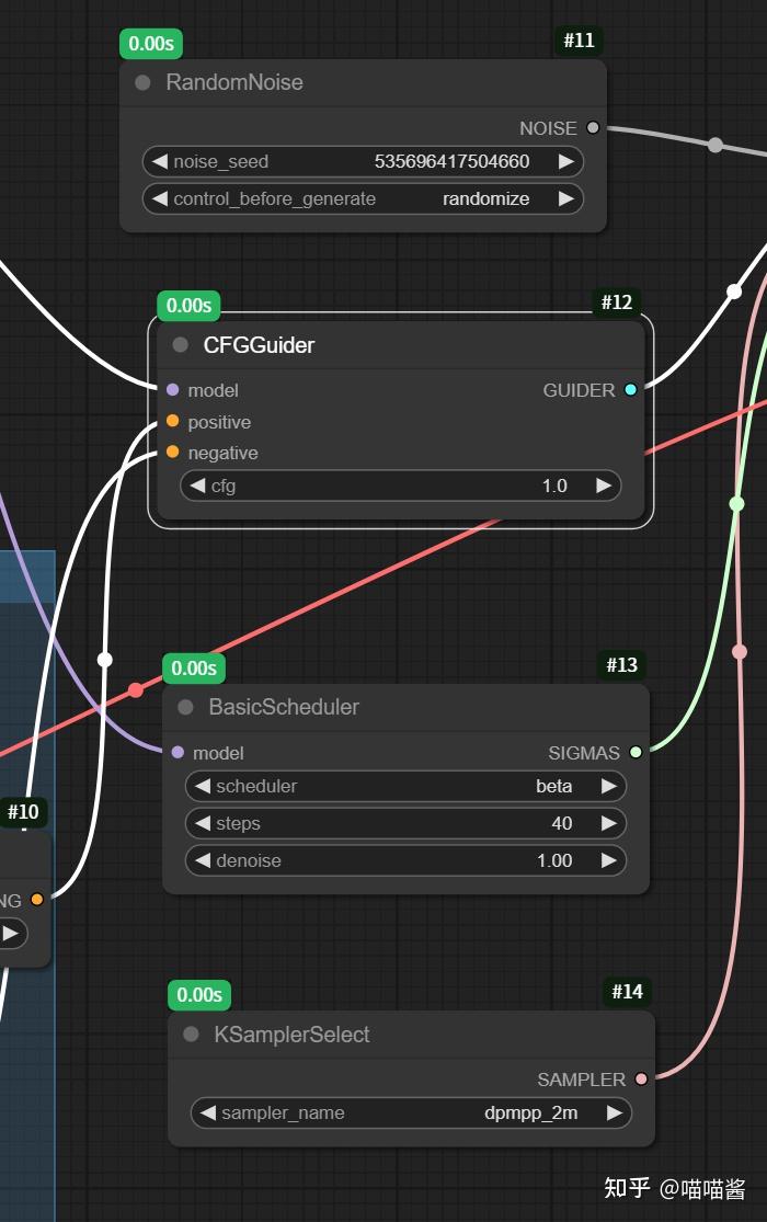 ComfyUI : Flux UltraRealistic LoRA V2 超级逼真的LoRA 模型 - 知乎