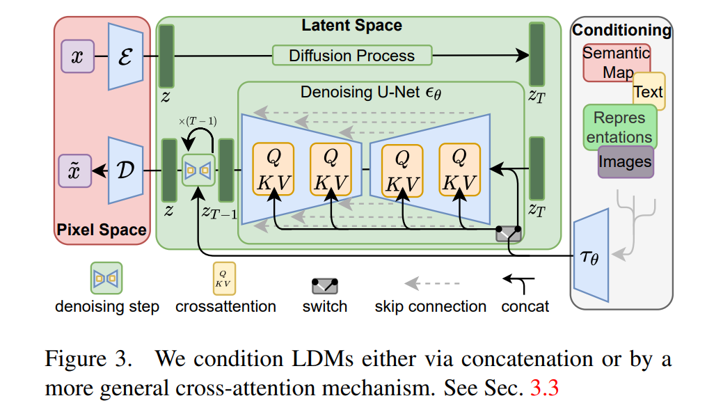 VQGAN，CLIP，文生图(text to image) - 知乎