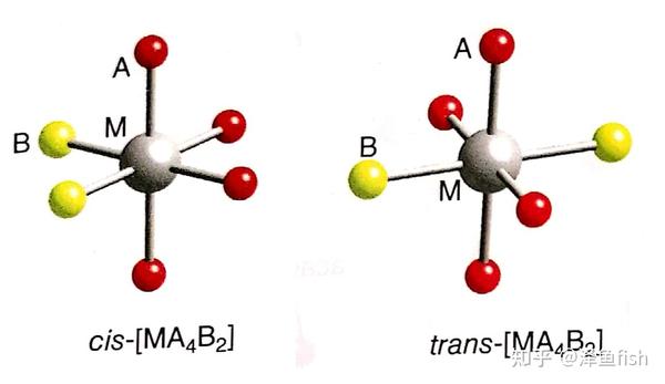 🐟的复习记录：配位化学入门和配合物的立体化学 - 知乎