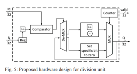 硬件友好的高效softmax函数实现调研与分析 - 知乎