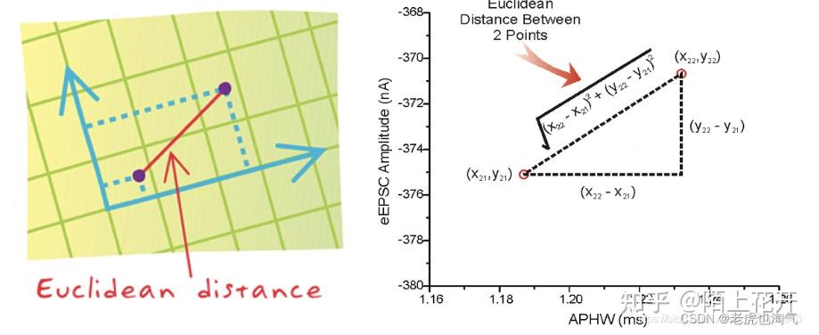 【KNN算法详解（用法，优缺点，适用场景）及应用】 - 知乎