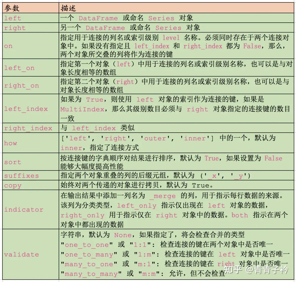 Python 数据处理（三十二）—— 合并连接之 merge - 知乎