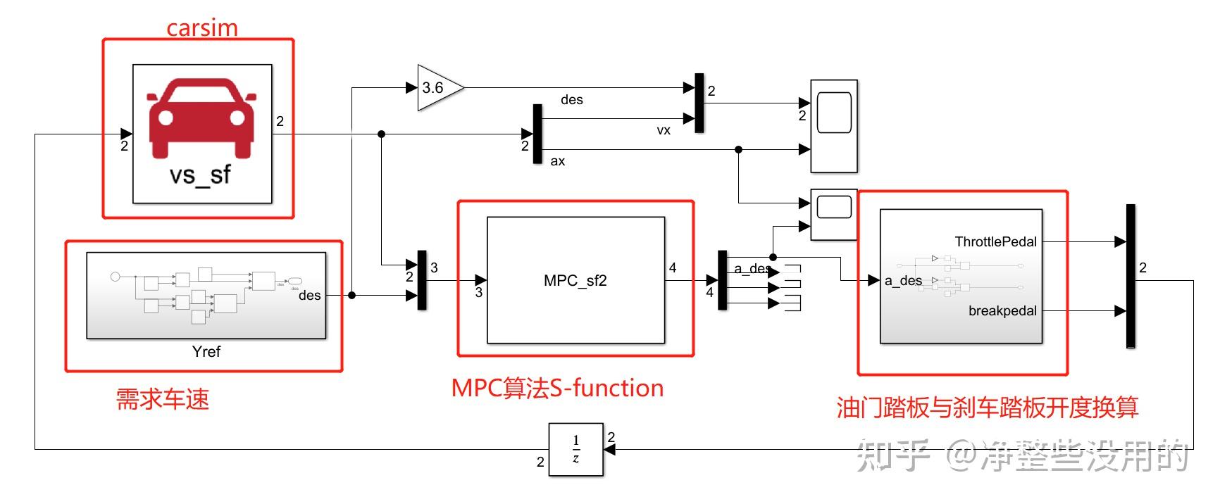 MPC车速控制实验、Carsim与Simulink联合仿真（一） - 知乎
