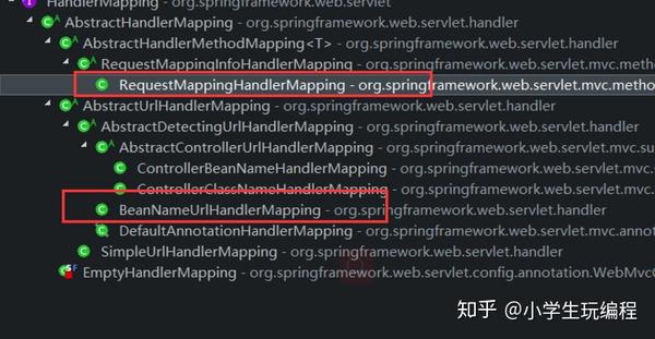 SpringMVC运行原理（五）处理器映射器的初始化 - 知乎