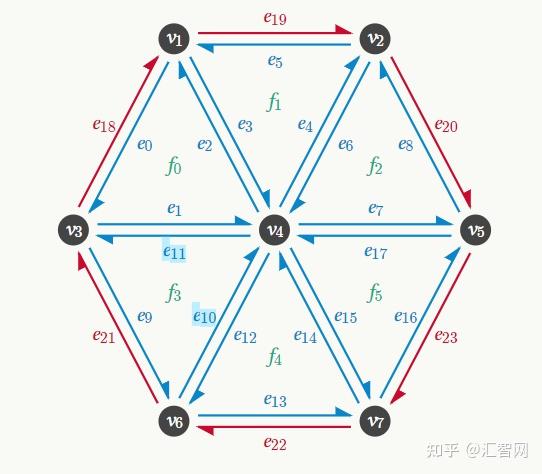 HalfEdge详解 - 知乎