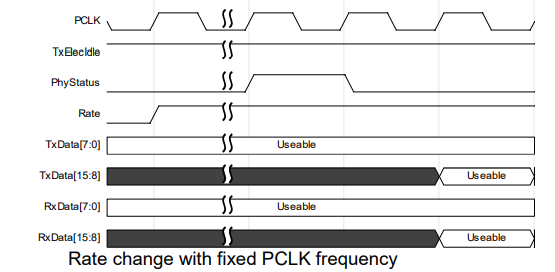 PHY Interface 协议翻译： 7 PIPE Operational Behavior 7.6 - 7.12 - 知乎