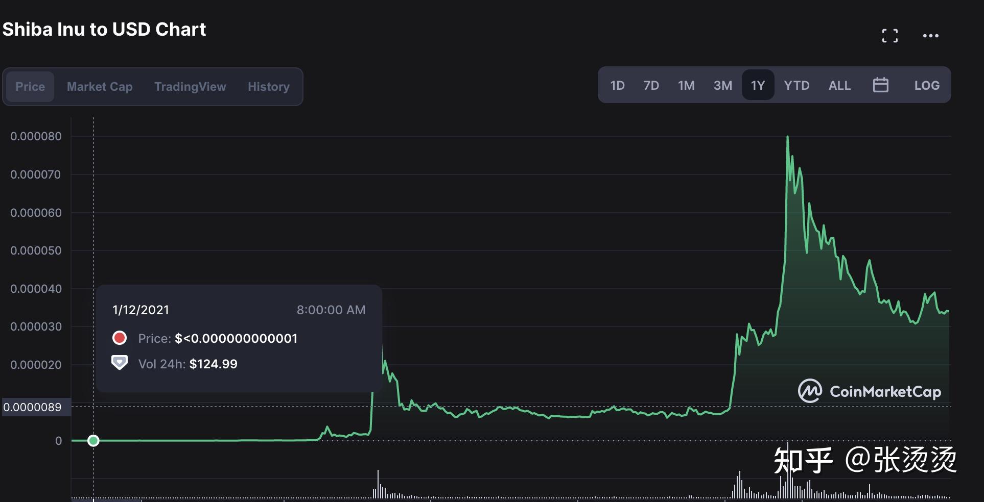 2021-1-2：说说新年计划和meme - 知乎