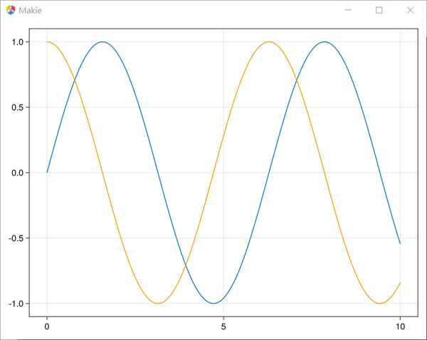 Makie.jl 教程-入门[Julia绘图] - 知乎