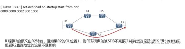 【大神笔记】ISIS-中间系统协议详解 - 知乎