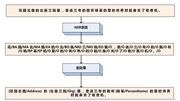 自然语言处理的主要研究方向 - 知乎