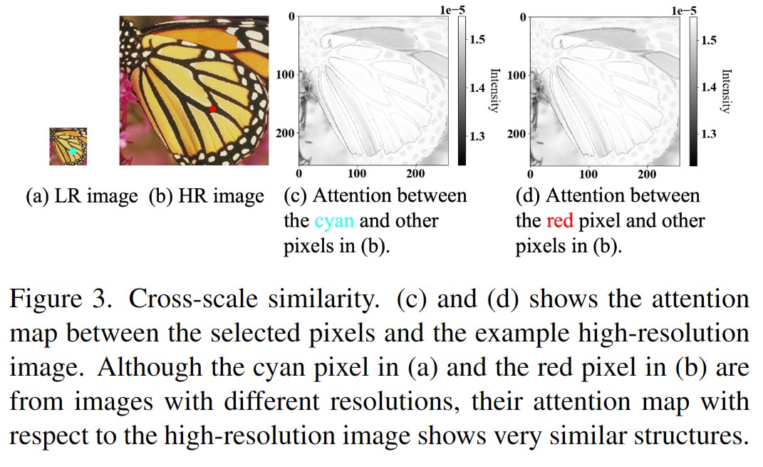 【CVPR2023】Efficient and Explicit Modelling of Image Hierarchies for Image Restoration - 知乎