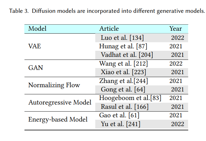 扩散模型：方法与应用综述（Diffusion Models: A Comprehensive Survey of Methods and Applications） - 知乎