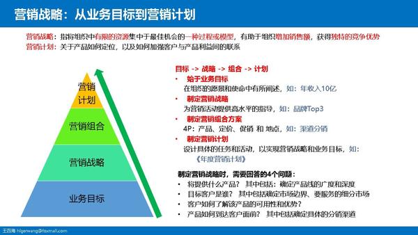 NPDP 01 - 新产品开发战略 - 知乎