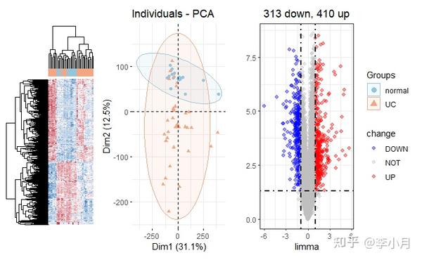 使用tinyarray包简化你的GEO分析流程！ - 知乎