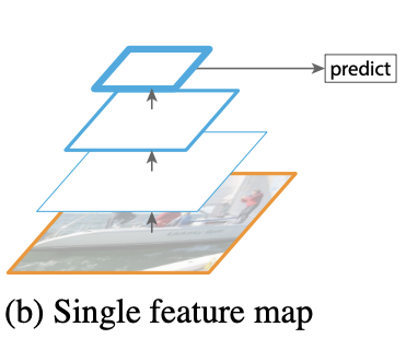 论文笔记--FPN特征金字塔网络及pytorch源码实现 - 知乎