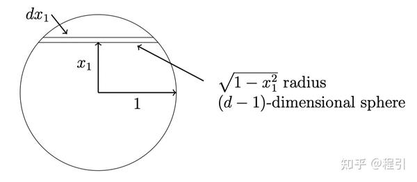 高维空间（High-Dimensional Space）及其特性 - 知乎