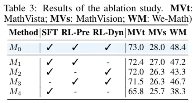 We-Math 2.0：全新多模态数学推理数据集 × 首个综合数学知识体系 - 知乎