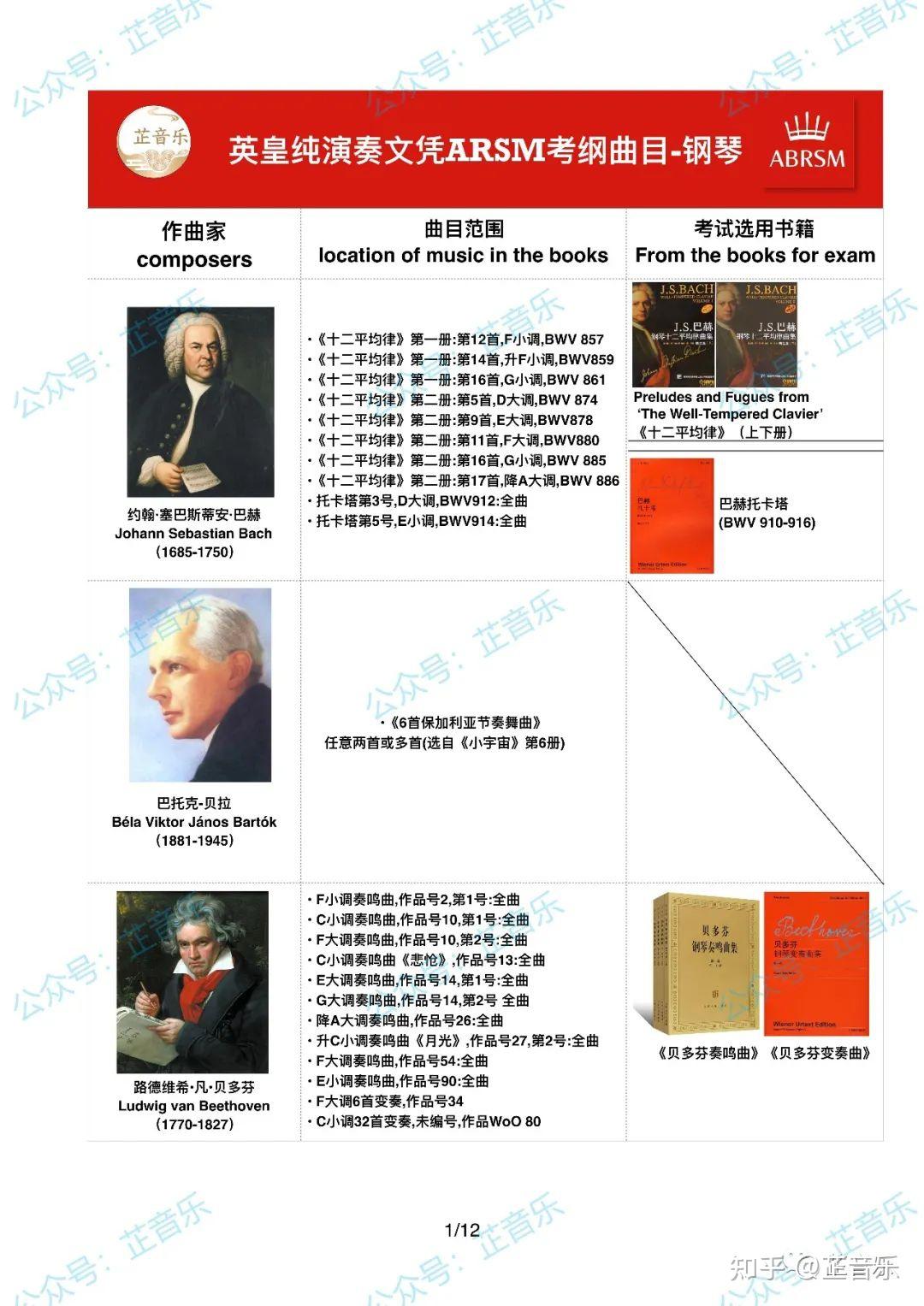 『英皇ARSM和Dip初级演奏文凭』 弹什么曲子？用哪些书？ - 知乎