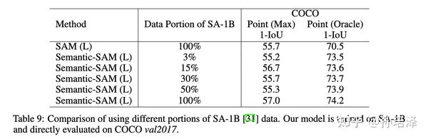 Semantic SAM: 多粒度、多语义的统一分割模型 - 知乎