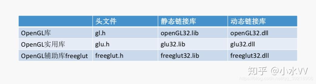 《图形编程技术学习》（十）OpenGL相关的库 - 知乎