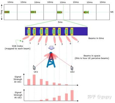 PRACH信道详解(二)：信号生成及时频资源分布 - 知乎