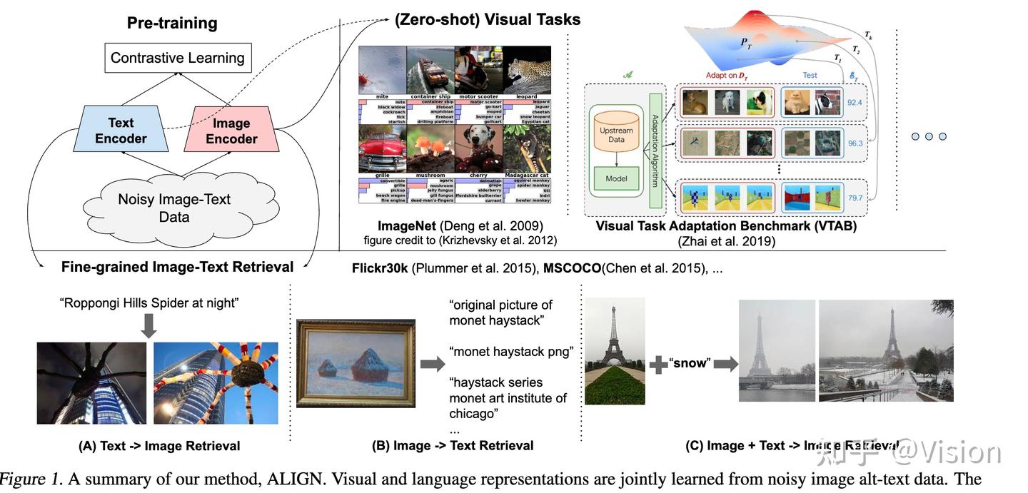 大模型系列08-多模态（视觉语言）大模型 - 知乎
