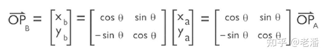 Matrix | 旋转矩阵 - 知乎