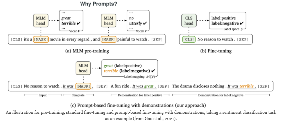 Prompt方法综述 - 知乎